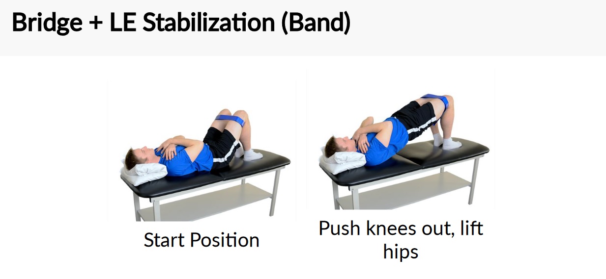 Strength and proprioceptive exercises to improve lateral sling ...